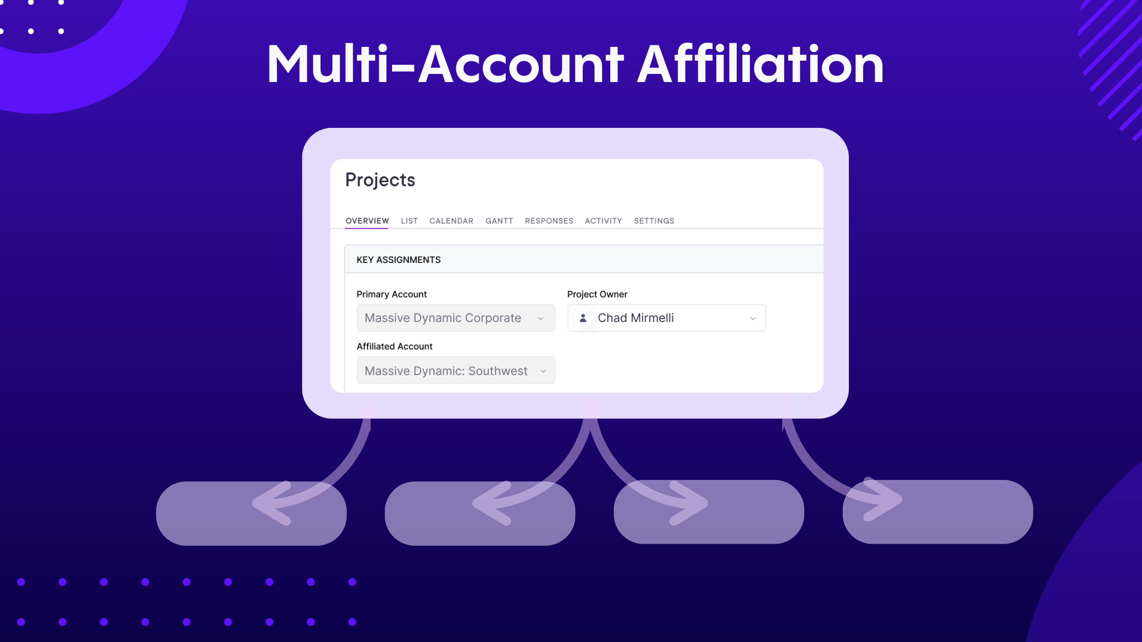 New: Multi-Account Affiliation: Single View & Control Across Accounts